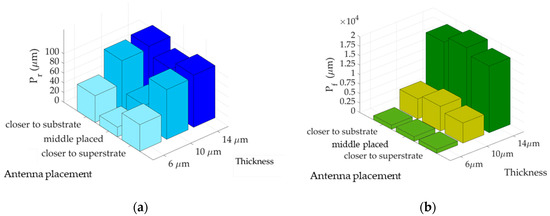 Jlpea Free Full Text Ray Tracing Modeling Of Electromagnetic Propagation For On Chip