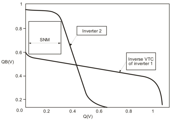 Butterfly Curve Sram