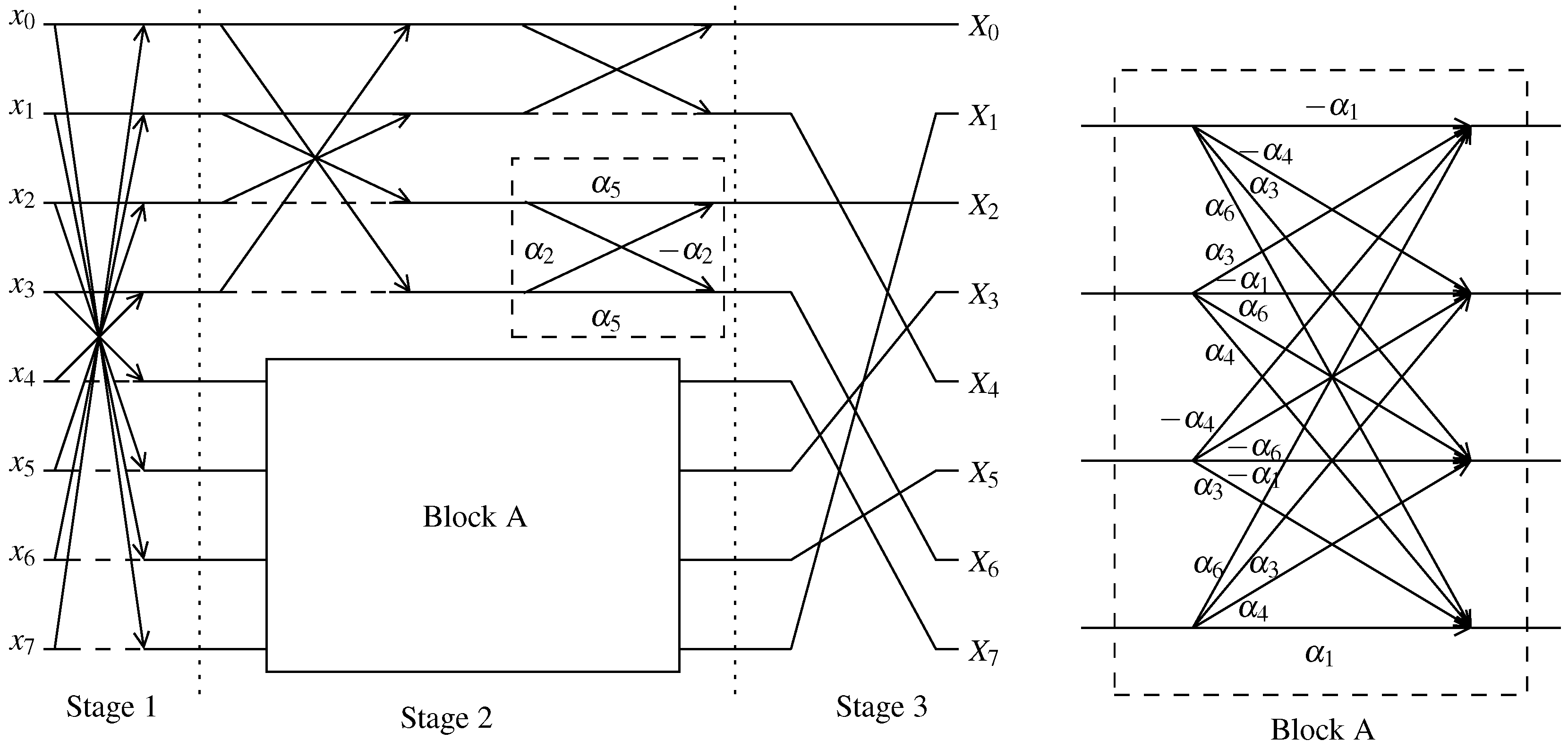 Low-Complexity Loeffler DCT Approximations for Image and Video Coding