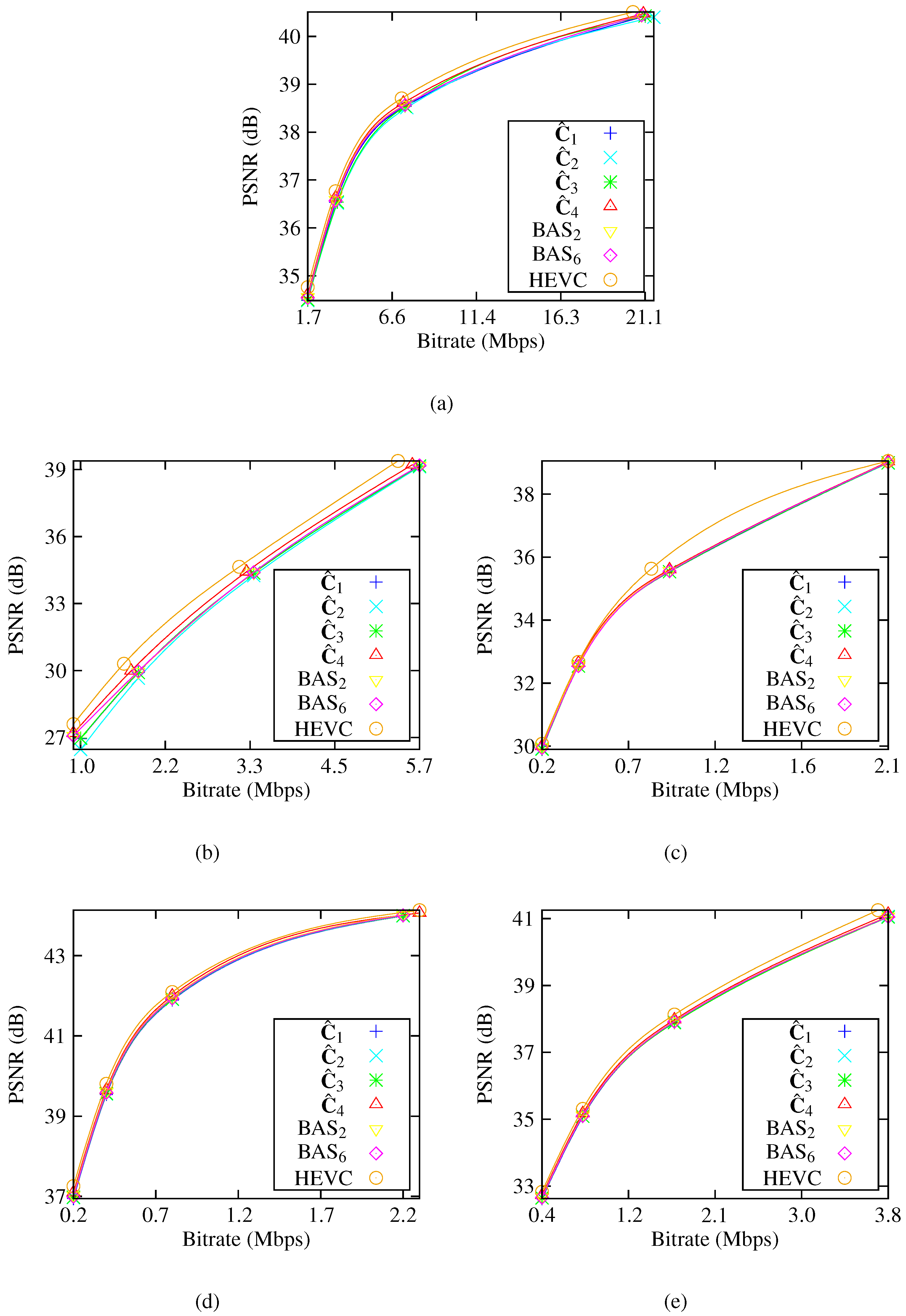 Low-Complexity Loeffler DCT Approximations for Image and Video Coding