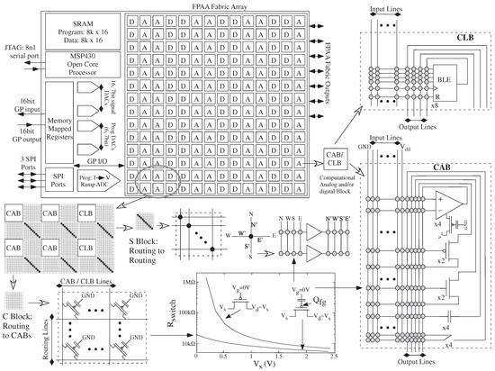 JLPEA | Free Full-Text | Enabling Energy-Efficient Physical Computing through Analog Abstraction ...