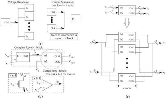 JLPEA | Free Full-Text | Enabling Energy-Efficient Physical Computing through Analog Abstraction ...