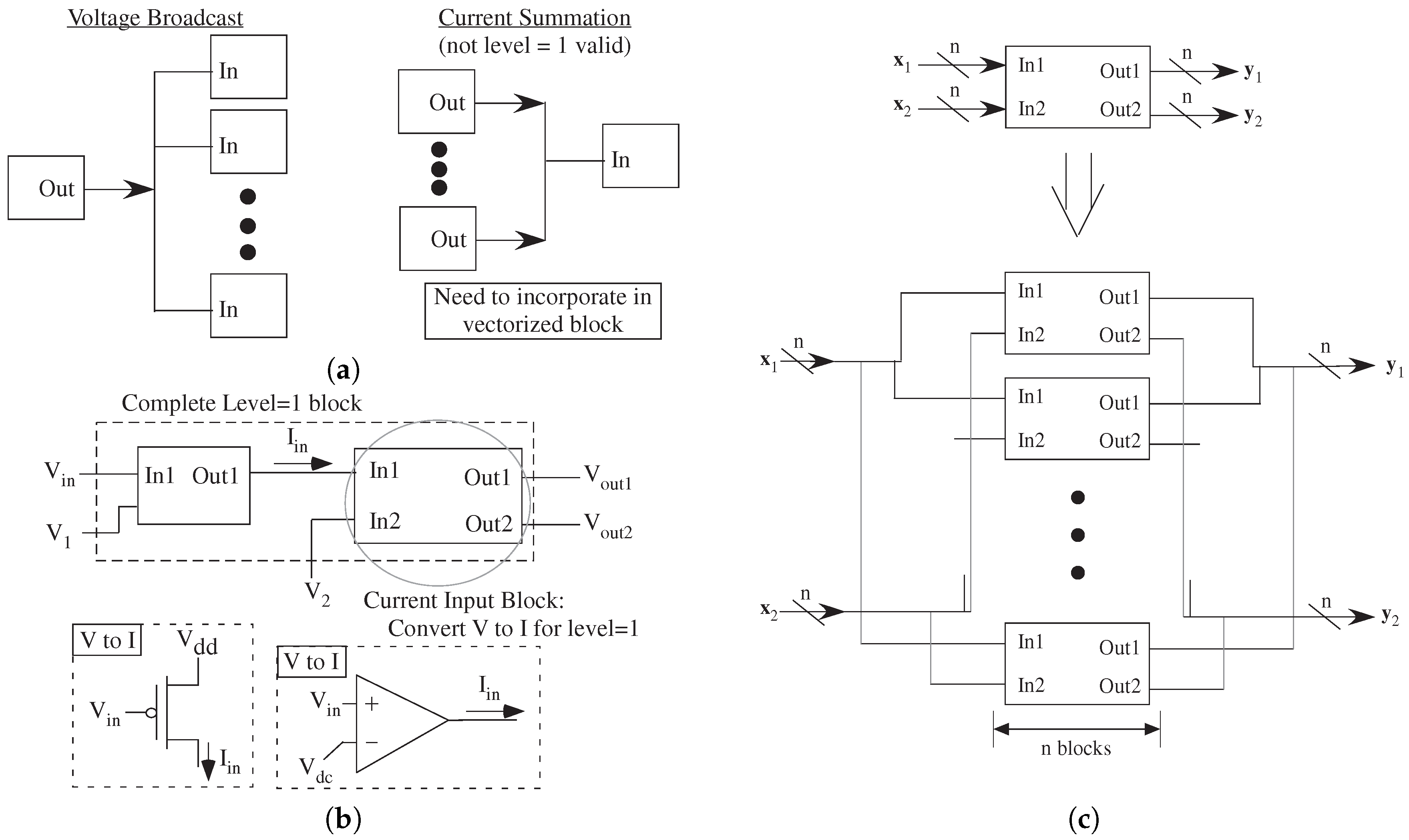 Enabling Energy-Efficient Physical Computing through Analog Abstraction and IP Reuse