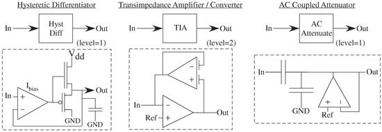 JLPEA | Free Full-Text | Enabling Energy-Efficient Physical Computing through Analog Abstraction ...