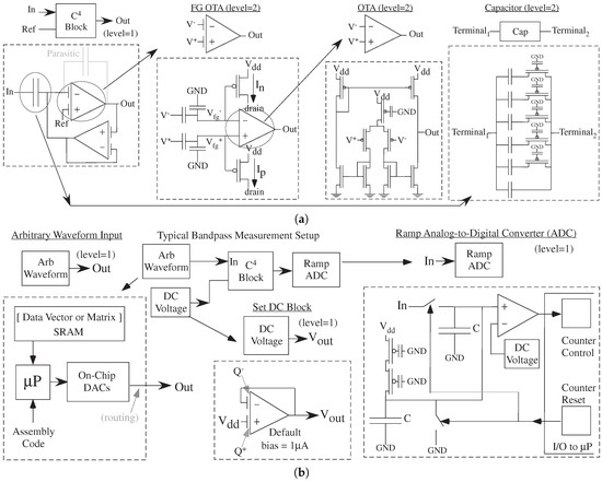 JLPEA | Free Full-Text | Enabling Energy-Efficient Physical Computing through Analog Abstraction ...
