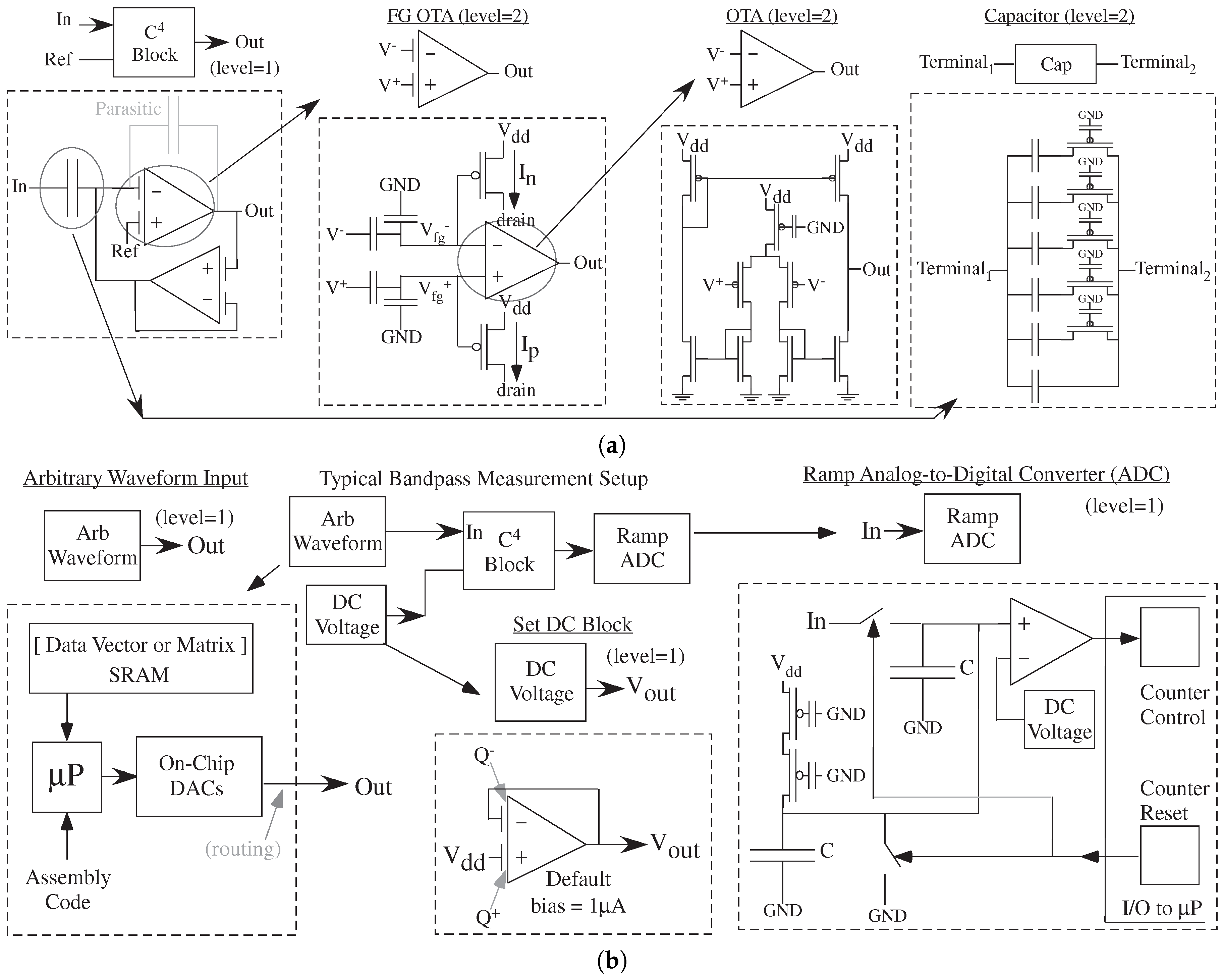 Enabling Energy-Efficient Physical Computing through Analog Abstraction and IP Reuse