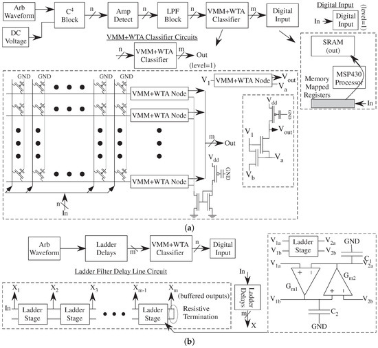 JLPEA | Free Full-Text | Enabling Energy-Efficient Physical Computing through Analog Abstraction ...