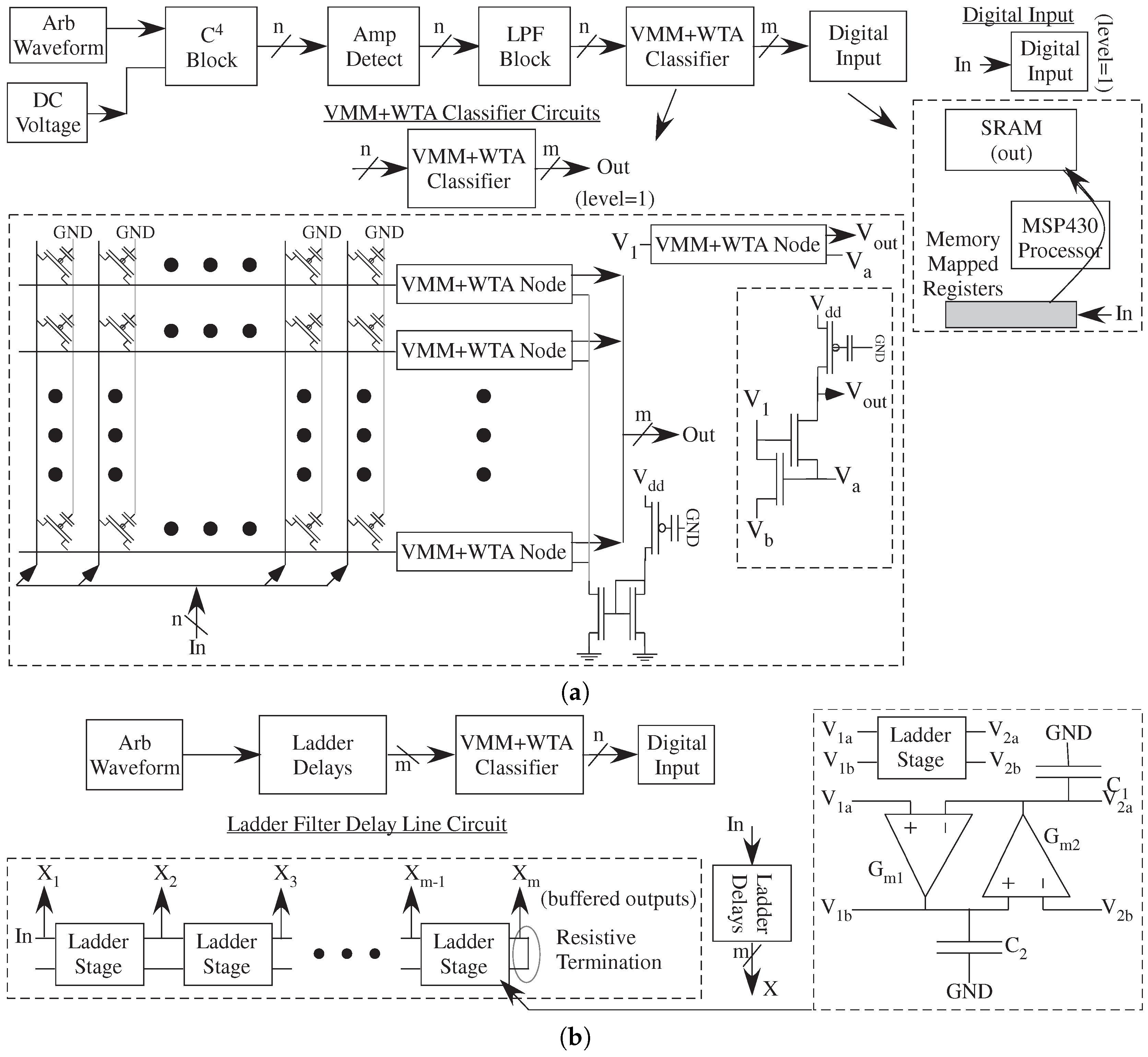Enabling Energy-Efficient Physical Computing through Analog Abstraction and IP Reuse