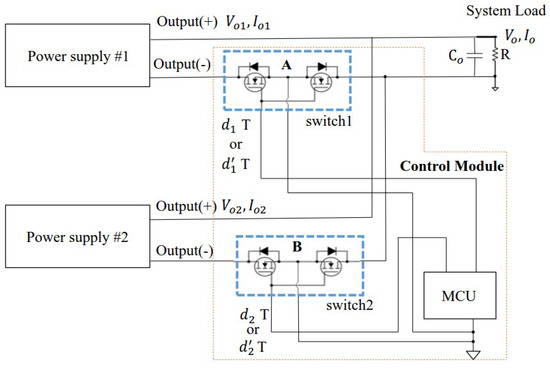 Modularity for Paralleling Different Rated Power Supplies Using Multi-Phase Switching Methods