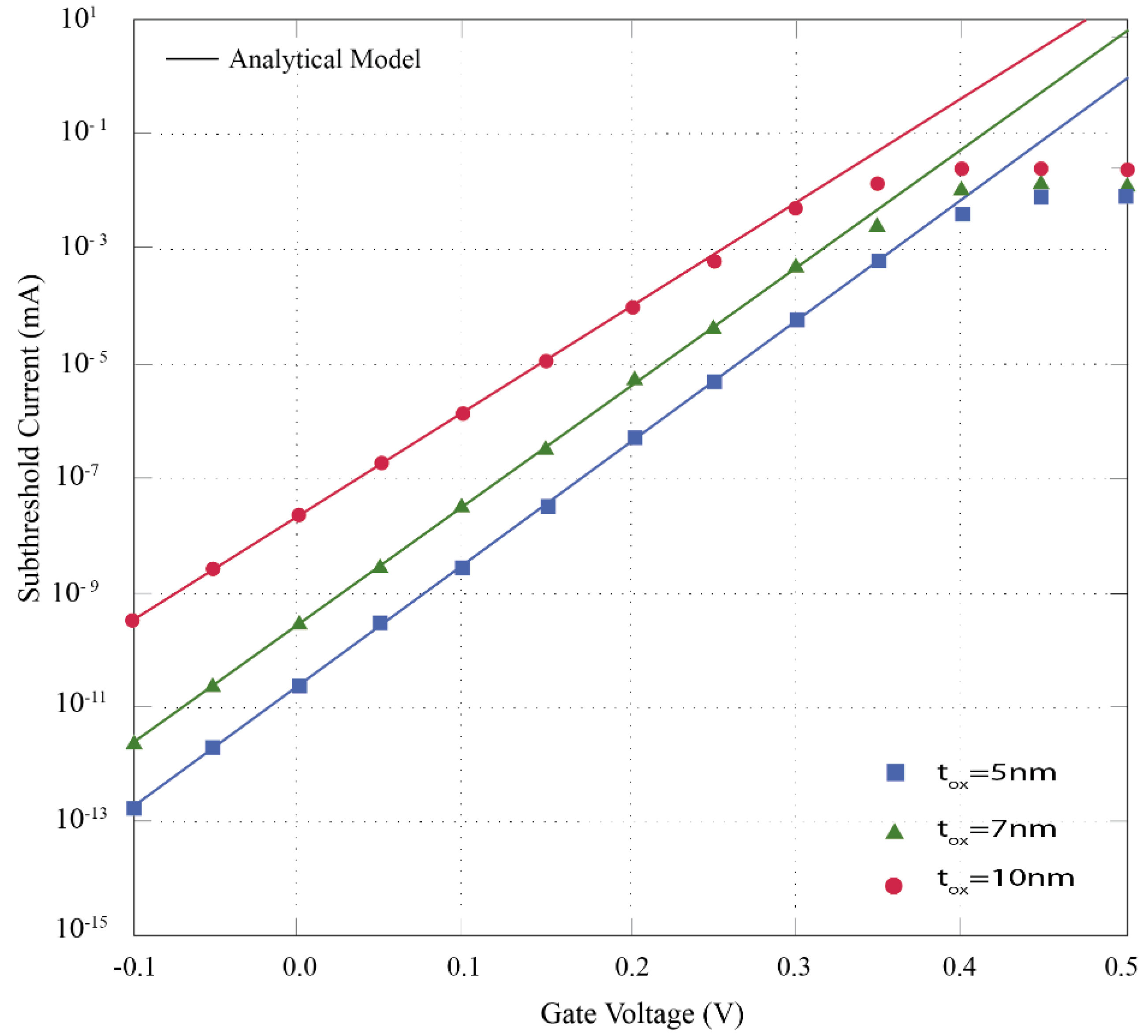 JLPEA | Free Full-Text | Analytical Performance of the Threshold ...
