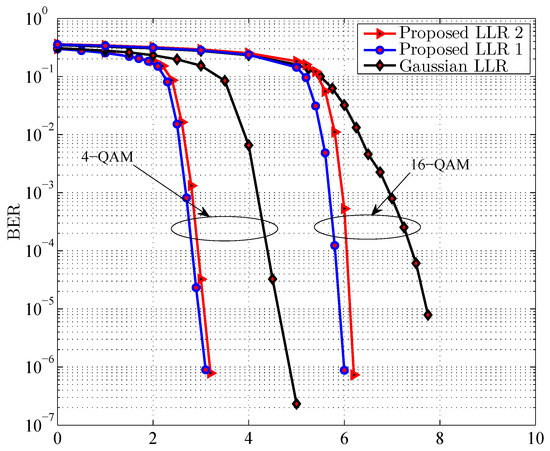 Improving the Performance of Turbo-Coded Systems under Suzuki Fading ...