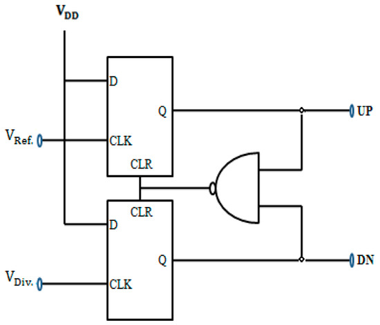 Memristor-Based Loop Filter Design for Phase Locked Loop