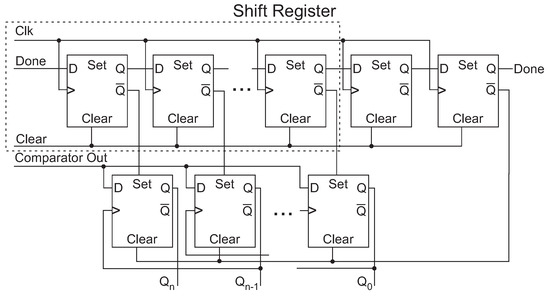 Reconfigurable Analog Preprocessing for Efficient Asynchronous Analog-to-Digital Conversion