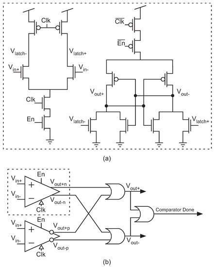 Reconfigurable Analog Preprocessing for Efficient Asynchronous Analog-to-Digital Conversion