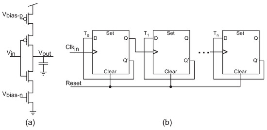 Reconfigurable Analog Preprocessing for Efficient Asynchronous Analog-to-Digital Conversion
