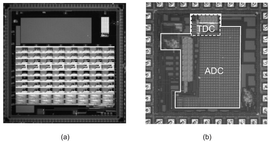 Reconfigurable Analog Preprocessing for Efficient Asynchronous Analog-to-Digital Conversion