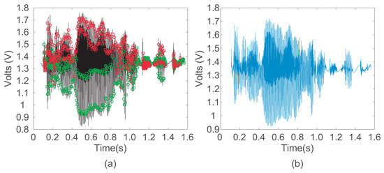 Reconfigurable Analog Preprocessing for Efficient Asynchronous Analog-to-Digital Conversion