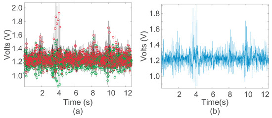 Reconfigurable Analog Preprocessing for Efficient Asynchronous Analog-to-Digital Conversion