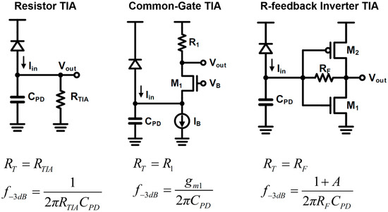 CMOS Inverter as Analog Circuit: An Overview