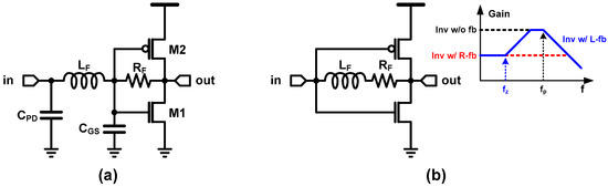 CMOS Inverter as Analog Circuit: An Overview
