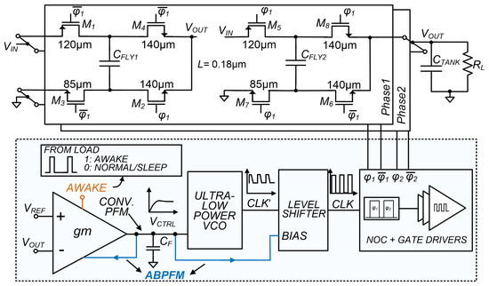 High-Efficiency Switched-Capacitor DC-DC Converter with Three Decades ...