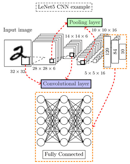 Logic-in-Memory Computation: Is It Worth It? A Binary Neural Network Case Study