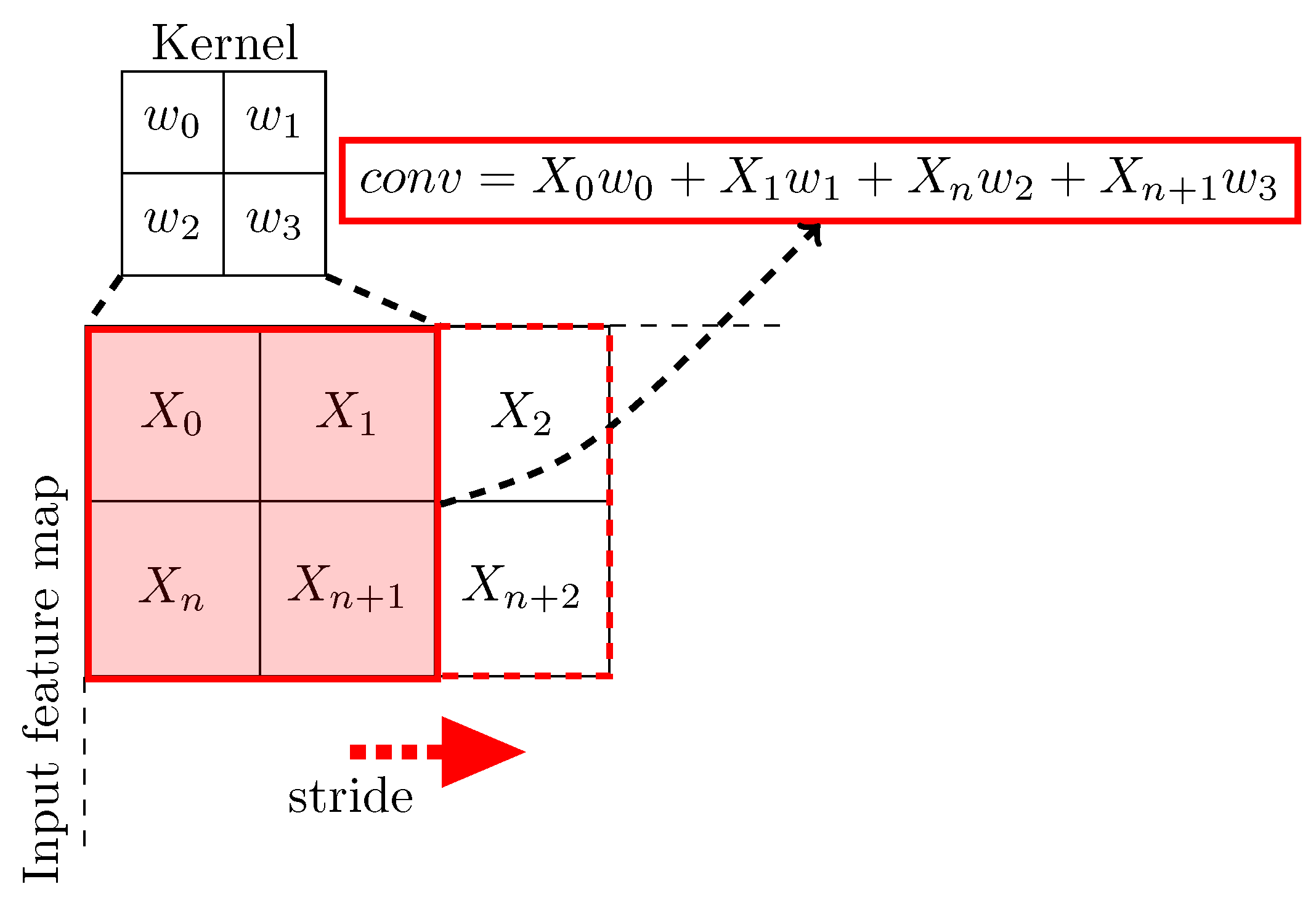 Logic-in-Memory Computation: Is It Worth It? A Binary Neural Network Case Study