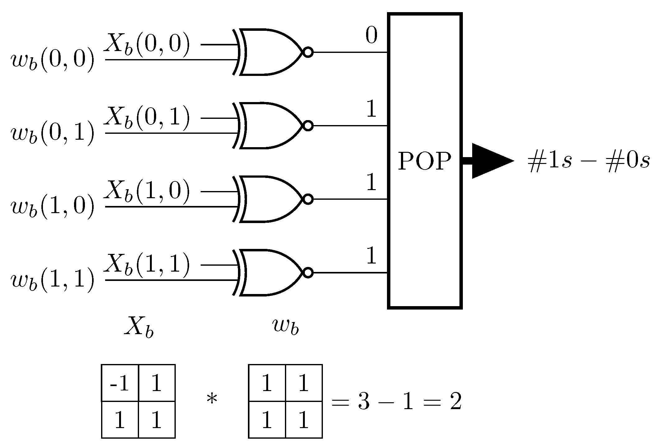 Logic-in-Memory Computation: Is It Worth It? A Binary Neural Network Case Study