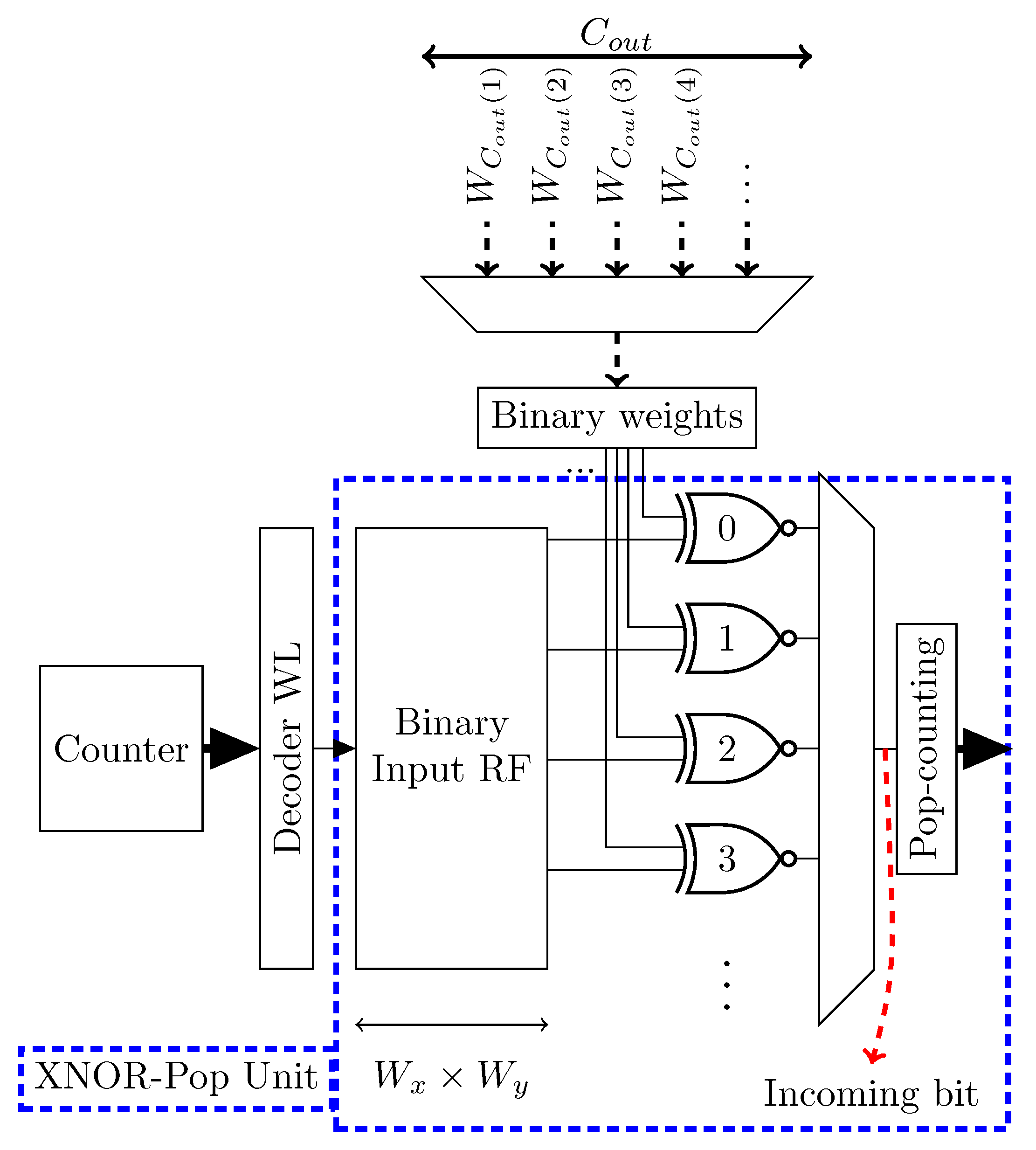 Logic-in-Memory Computation: Is It Worth It? A Binary Neural Network Case Study