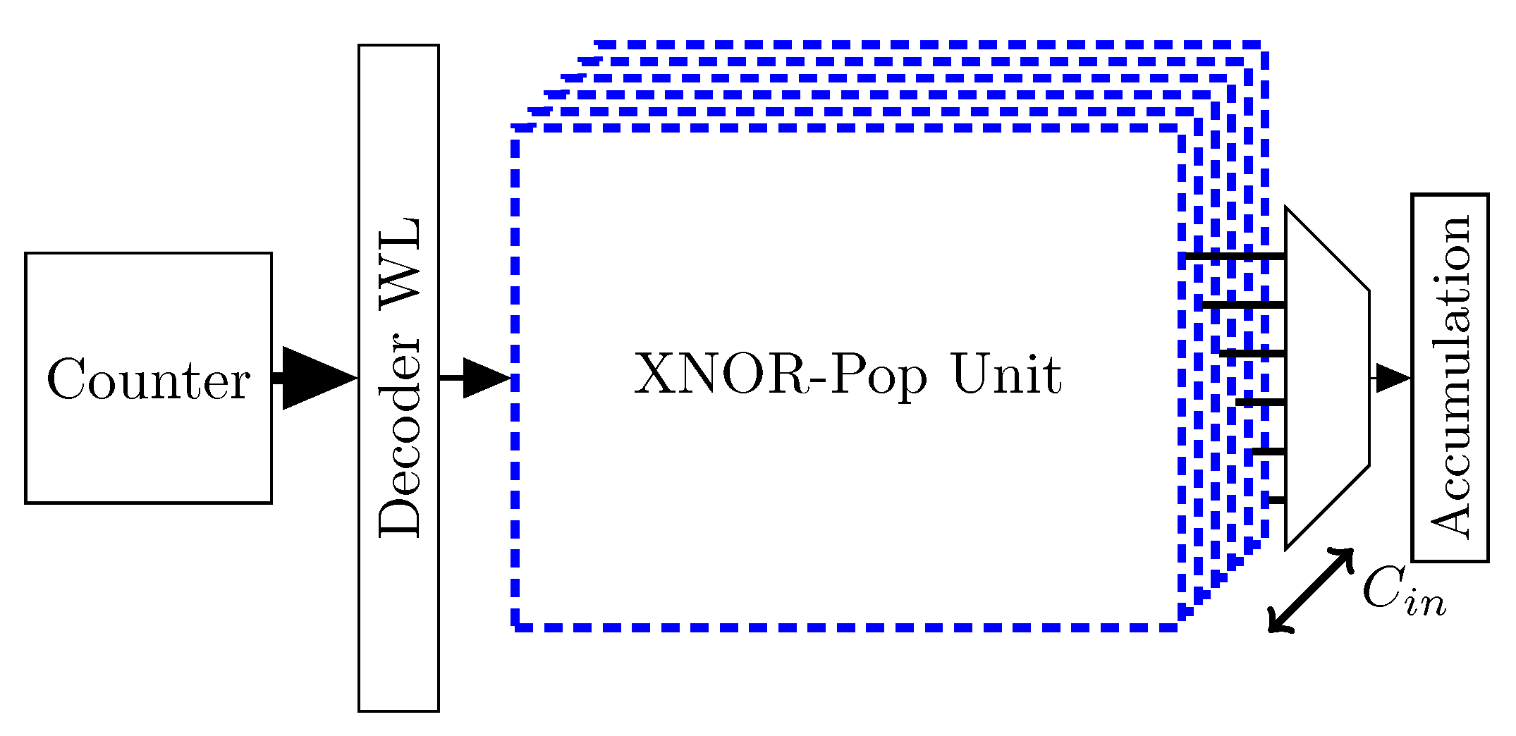 Logic-in-Memory Computation: Is It Worth It? A Binary Neural Network Case Study