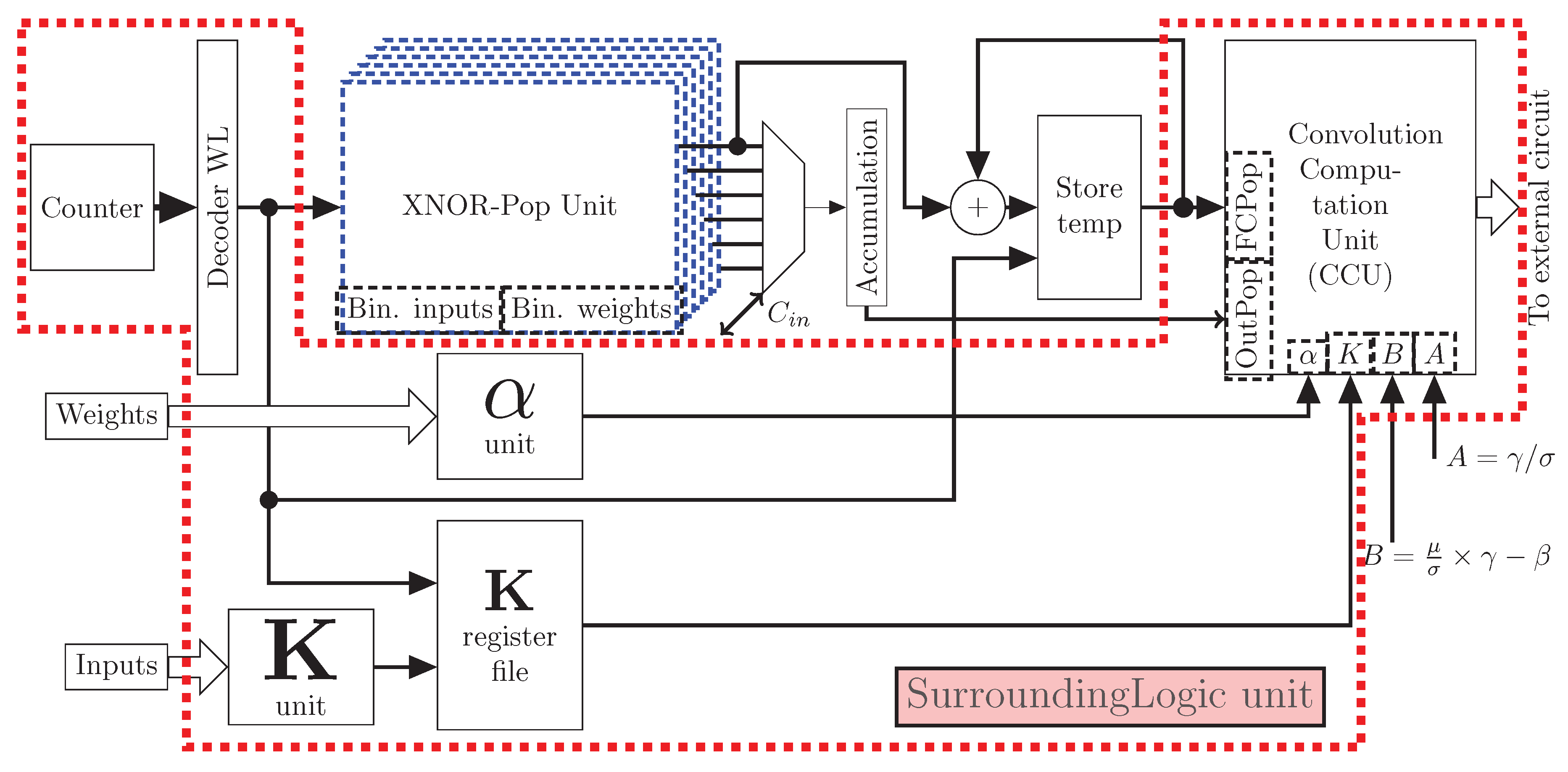 Logic-in-Memory Computation: Is It Worth It? A Binary Neural Network Case Study