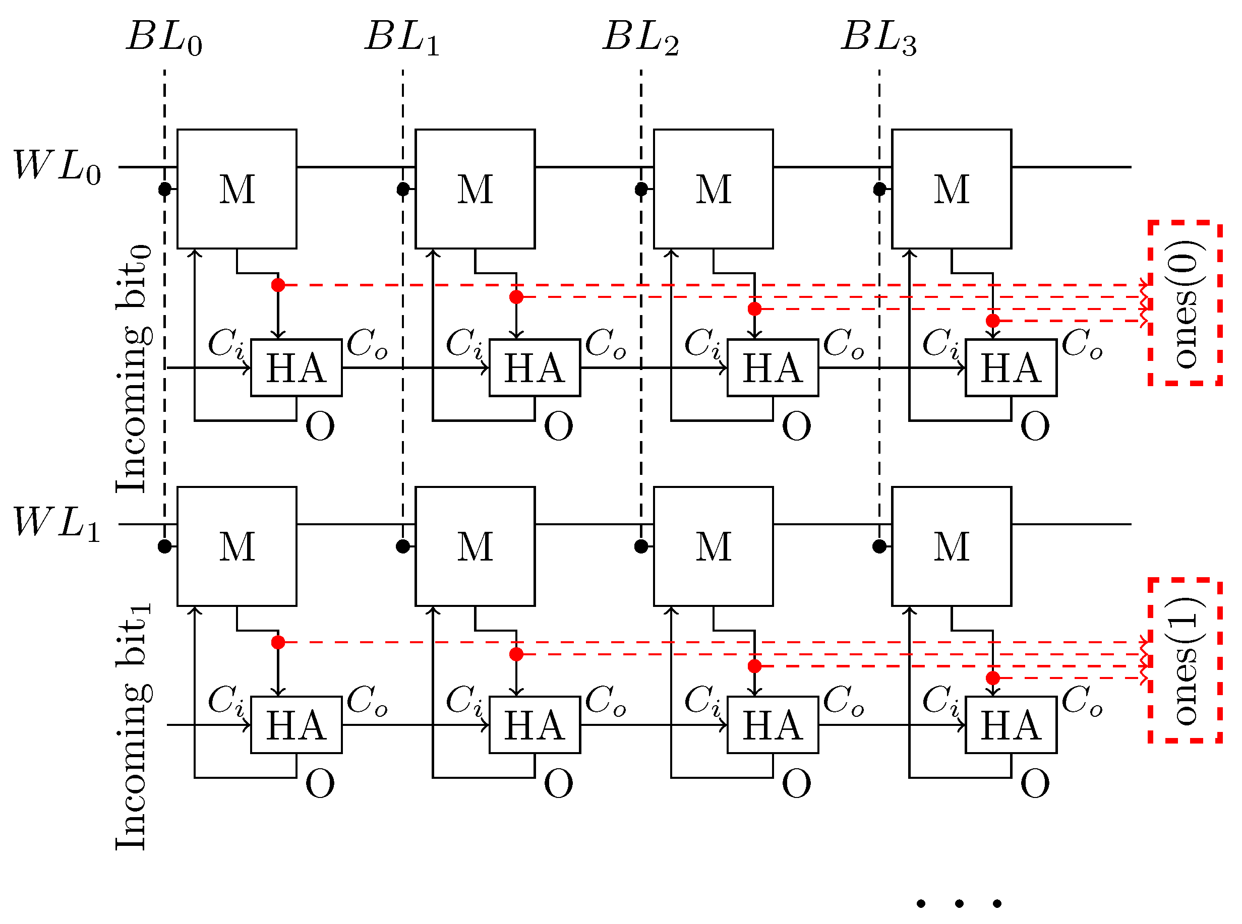 Logic-in-Memory Computation: Is It Worth It? A Binary Neural Network Case Study