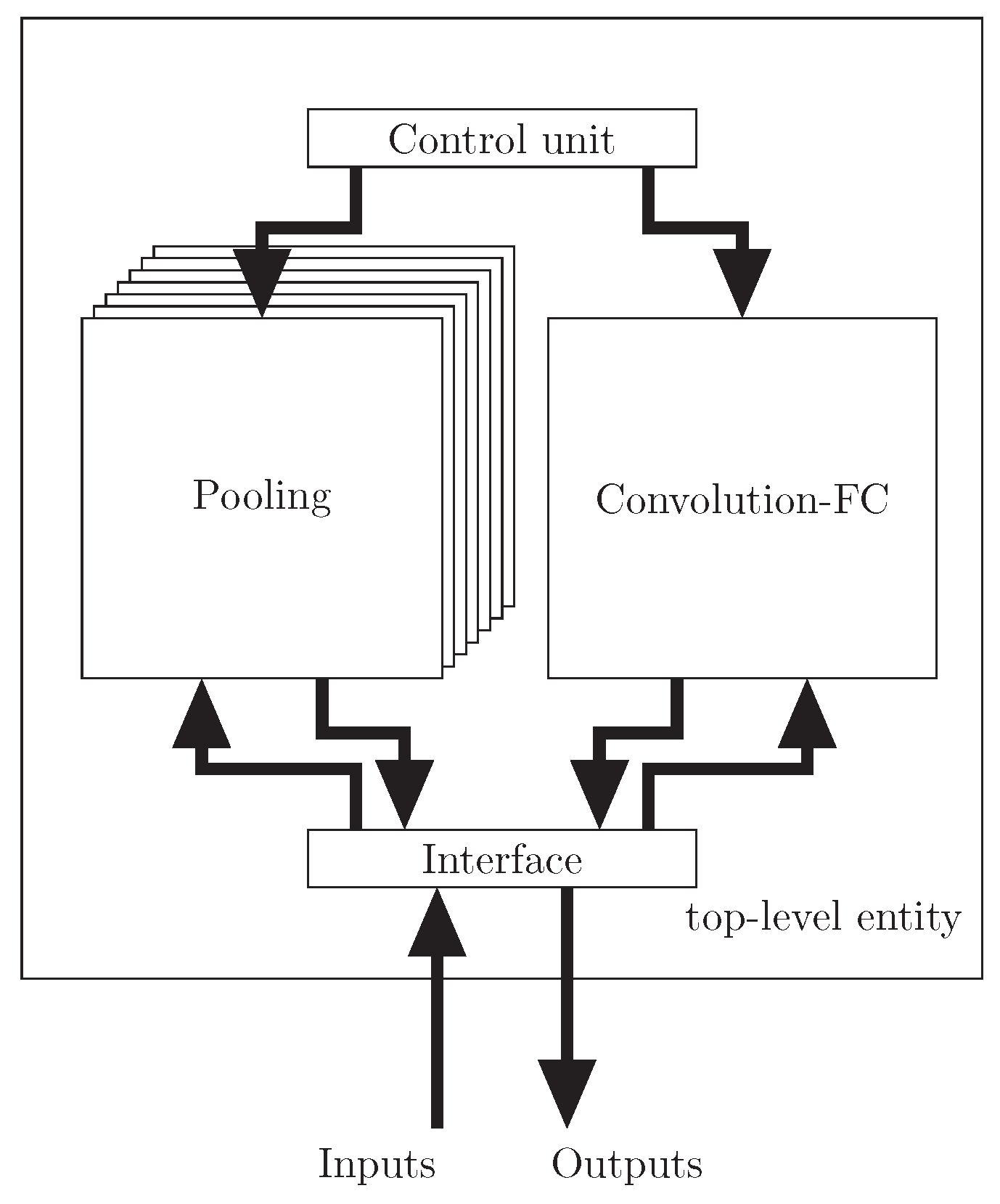 Logic-in-Memory Computation: Is It Worth It? A Binary Neural Network Case Study