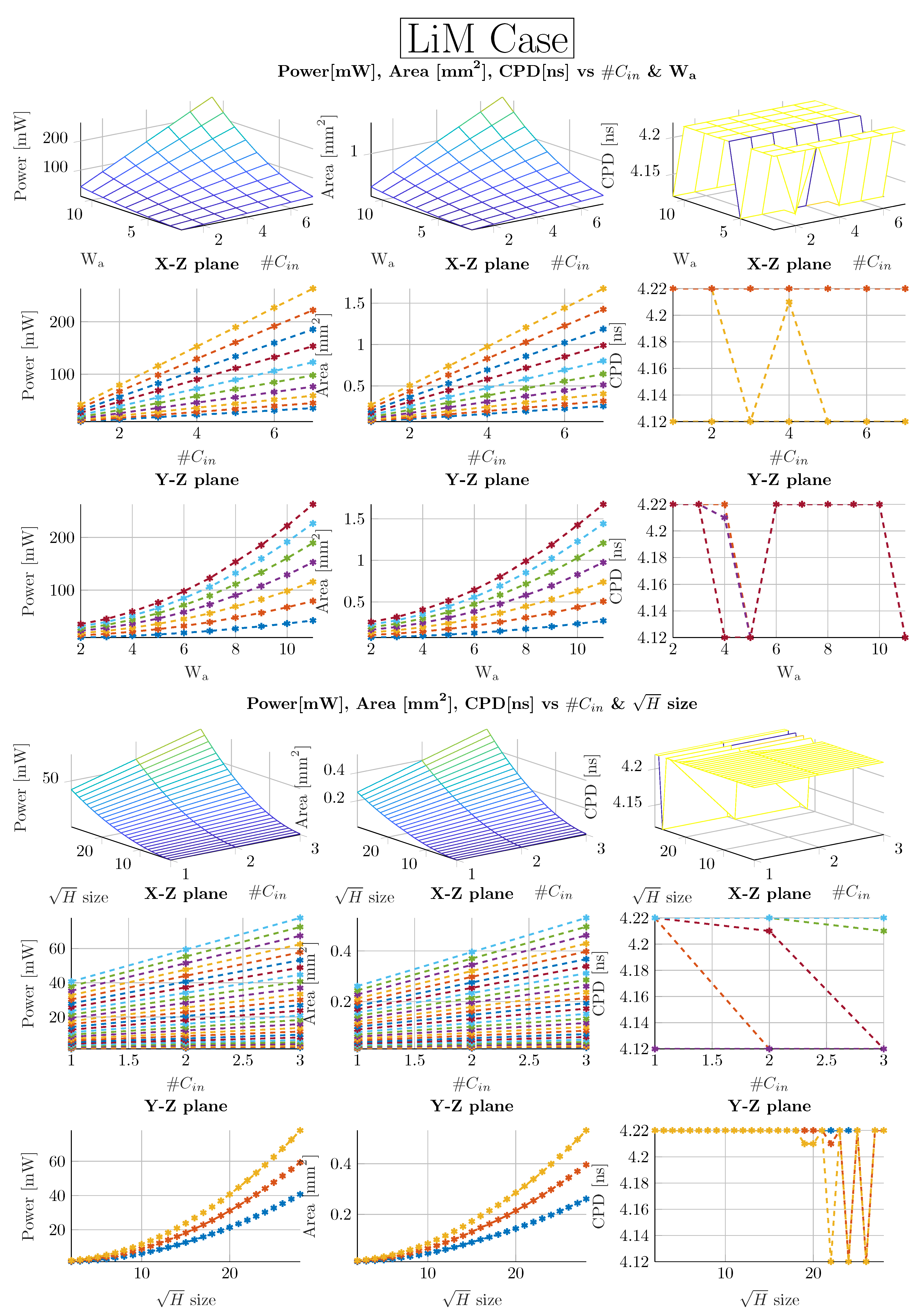Logic-in-Memory Computation: Is It Worth It? A Binary Neural Network Case Study