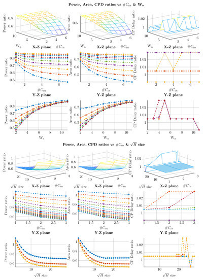 JLPEA | Free Full-Text | Logic-in-Memory Computation: Is It Worth It? A Binary Neural Network ...