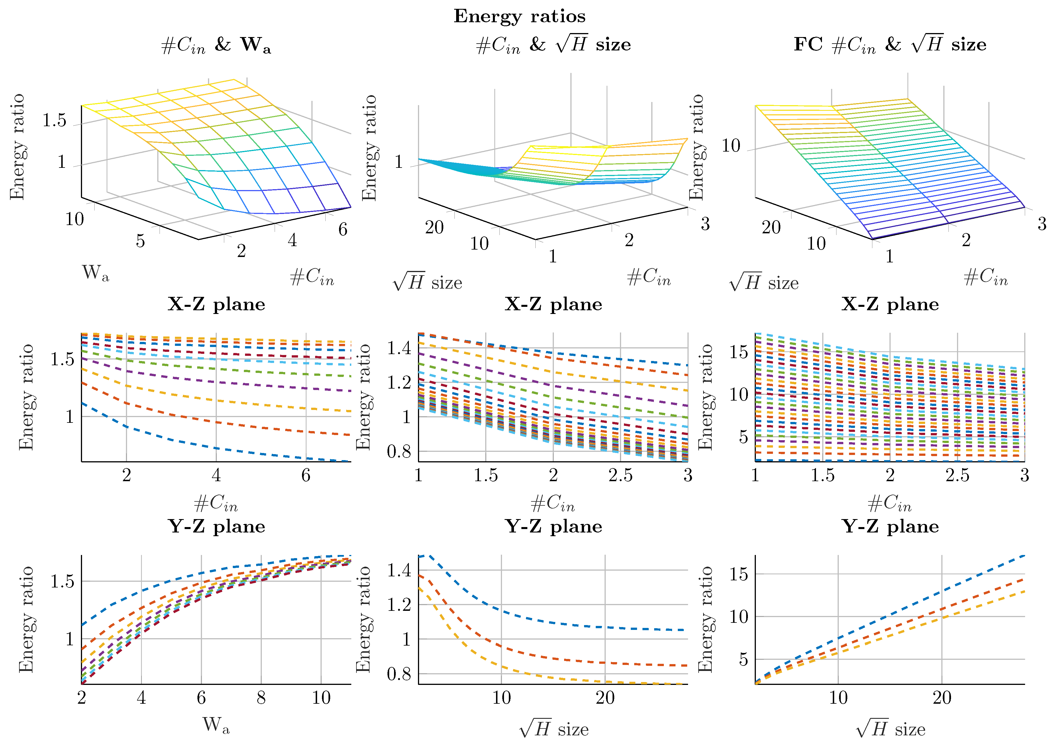 Logic-in-Memory Computation: Is It Worth It? A Binary Neural Network Case Study