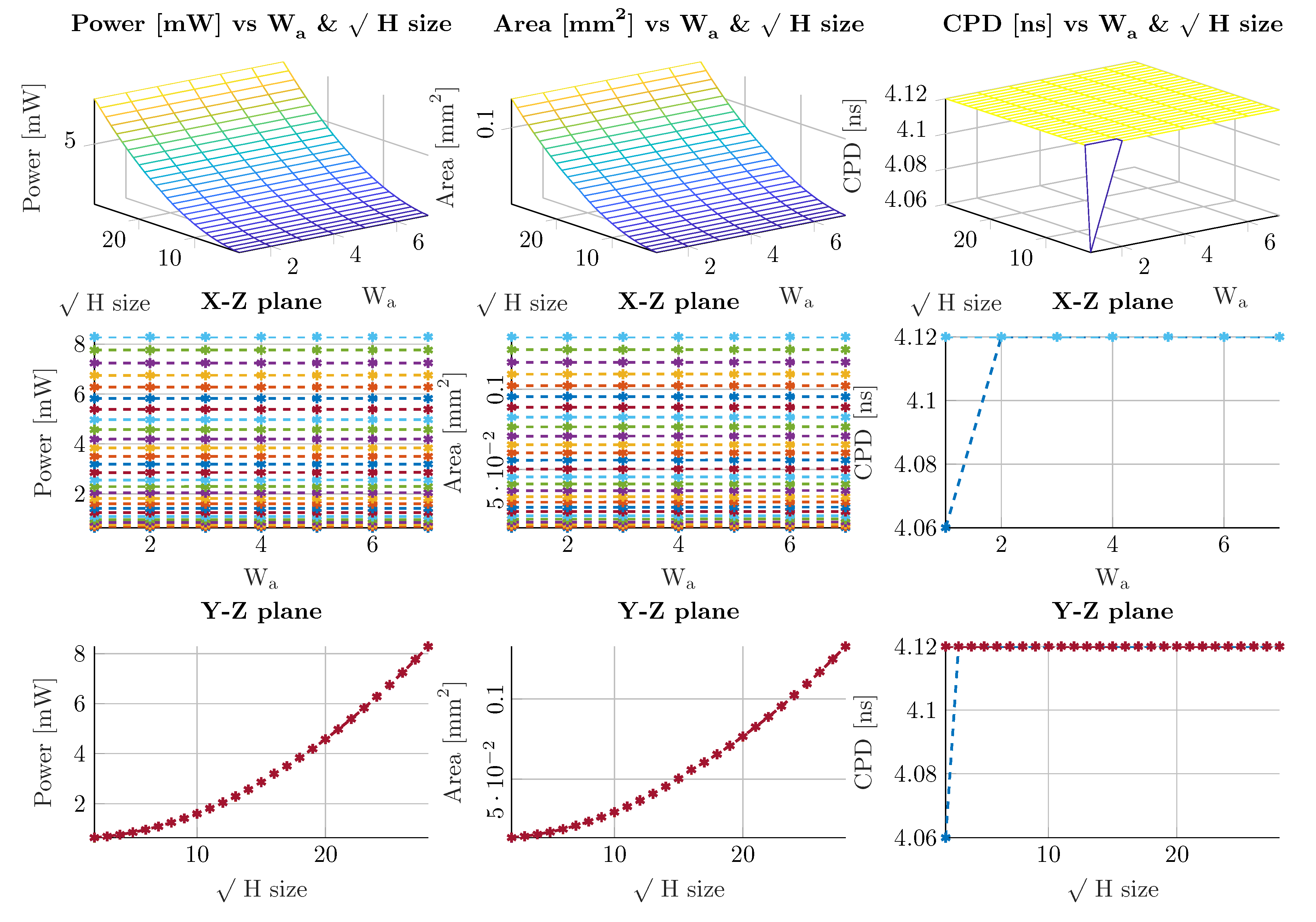 Logic-in-Memory Computation: Is It Worth It? A Binary Neural Network ...