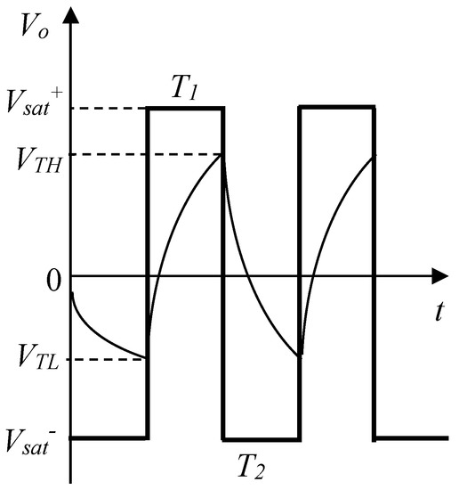 Electronic Tuning Square-Wave Generators with Improved Linearity Using Operational ...