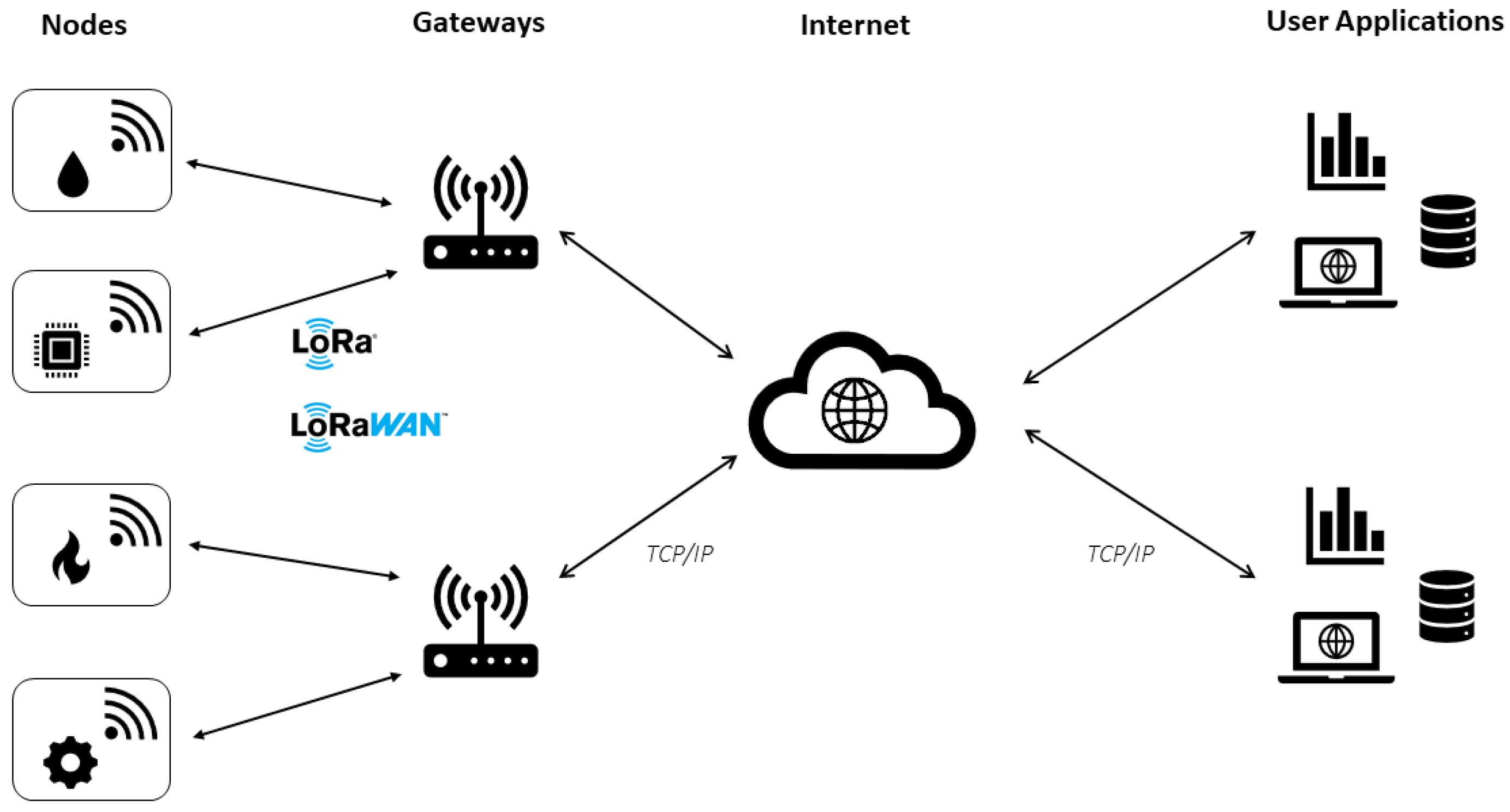 An Autonomous Low-Power LoRa-Based Flood-Monitoring System