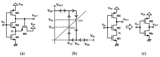 Accurate Analysis and Design of Integrated Single Input Schmitt Trigger ...