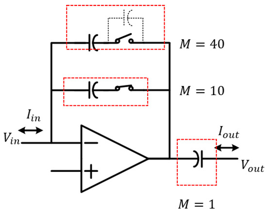 An Approach for a Wide Dynamic Range Low-Noise Current Readout Circuit