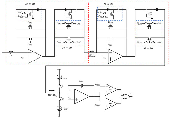 An Approach for a Wide Dynamic Range Low-Noise Current Readout Circuit