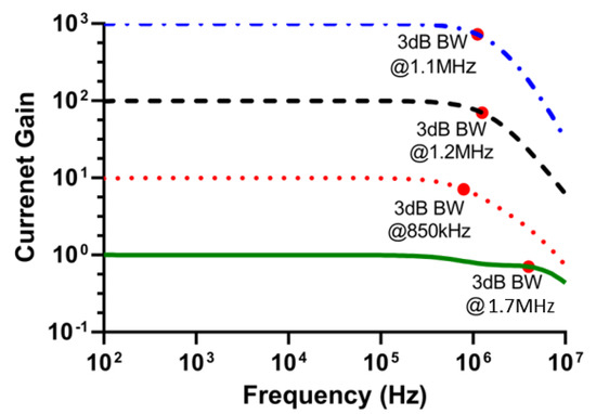An Approach for a Wide Dynamic Range Low-Noise Current Readout Circuit
