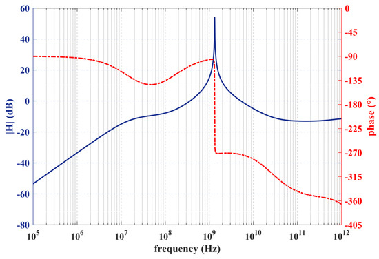 High-Frequency Low-Current Second-Order Bandpass Active Filter Topology ...