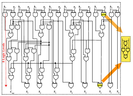 Rediscovering Majority Logic in the Post-CMOS Era: A Perspective from ...