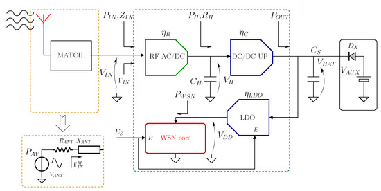 JLPEA | Free Full-Text | Power Management Circuits for Low-Power RF ...
