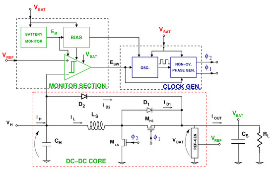 JLPEA | Free Full-Text | Power Management Circuits for Low-Power RF ...