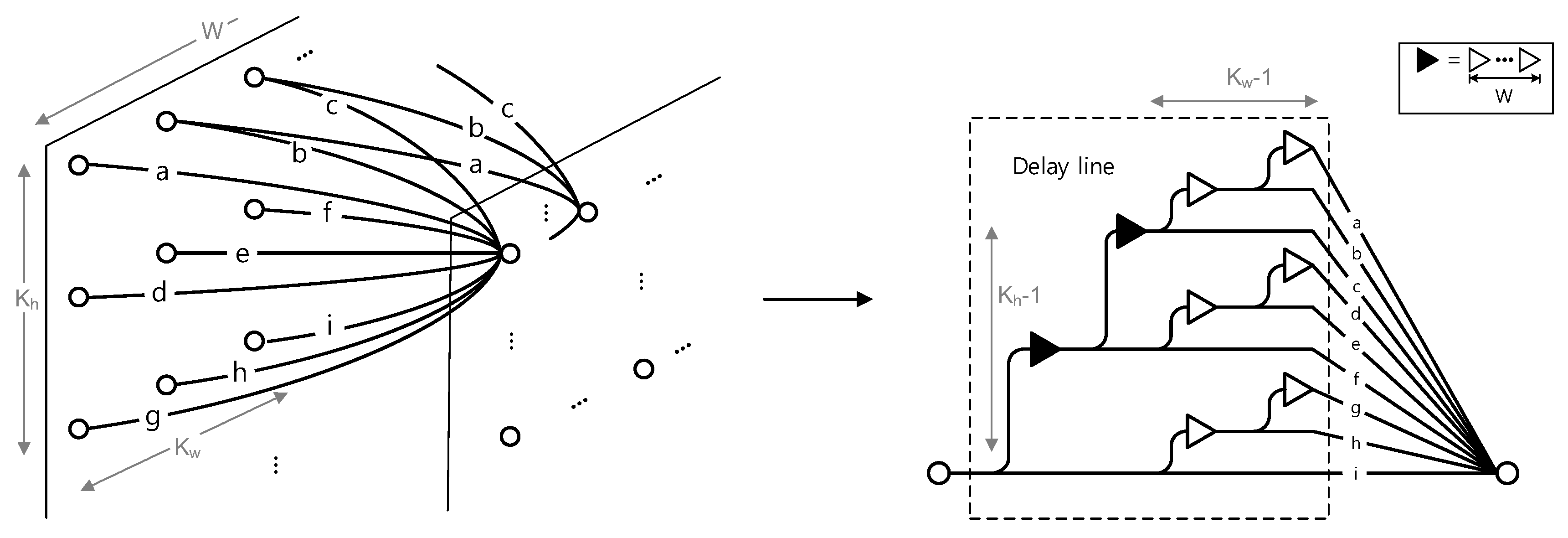 JLPEA | Free Full-Text | InSight: An FPGA-Based Neuromorphic Computing System for Deep Neural ...