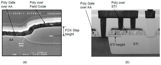 JLPEA | Free Full-Text | Coverage Layout Design Rules and Insertion ...