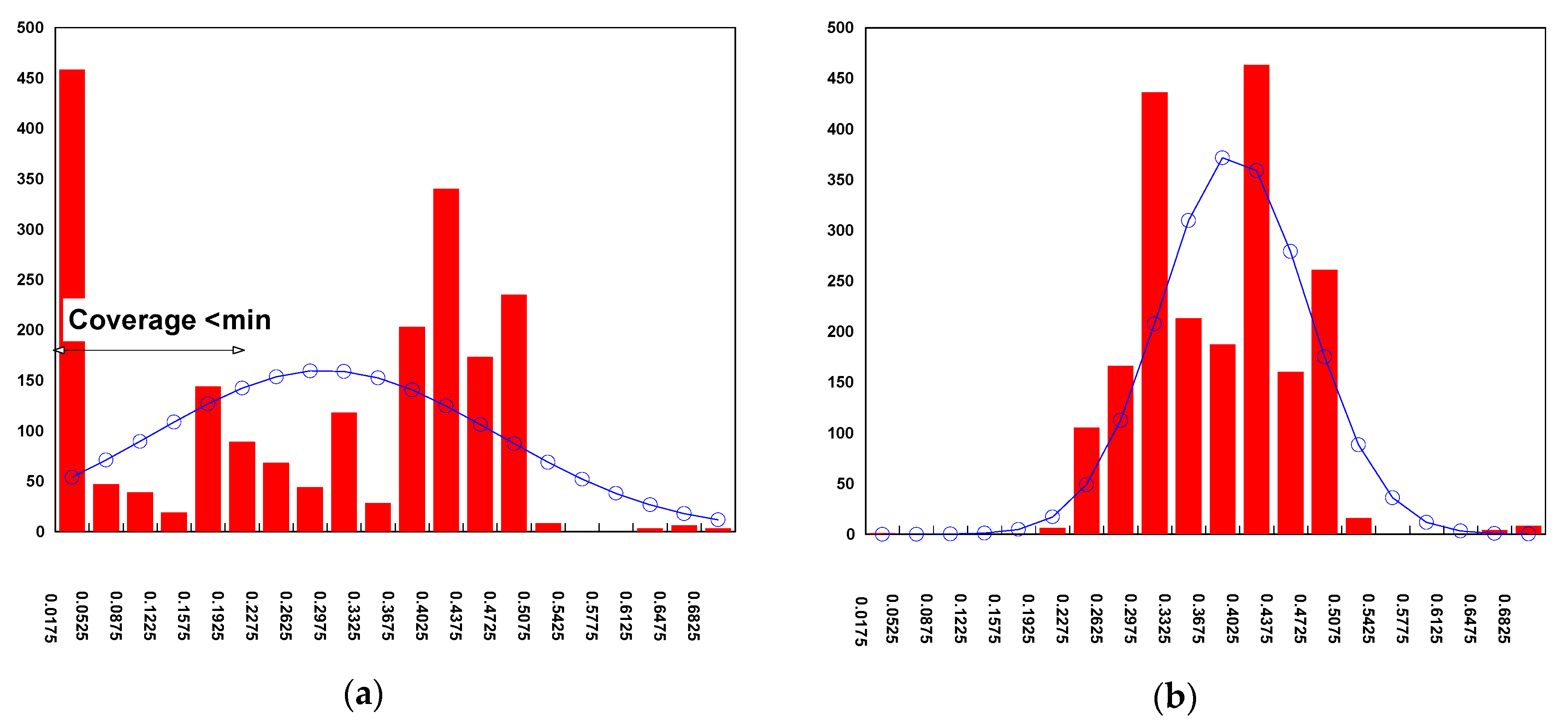 JLPEA | Free Full-Text | Coverage Layout Design Rules and Insertion ...